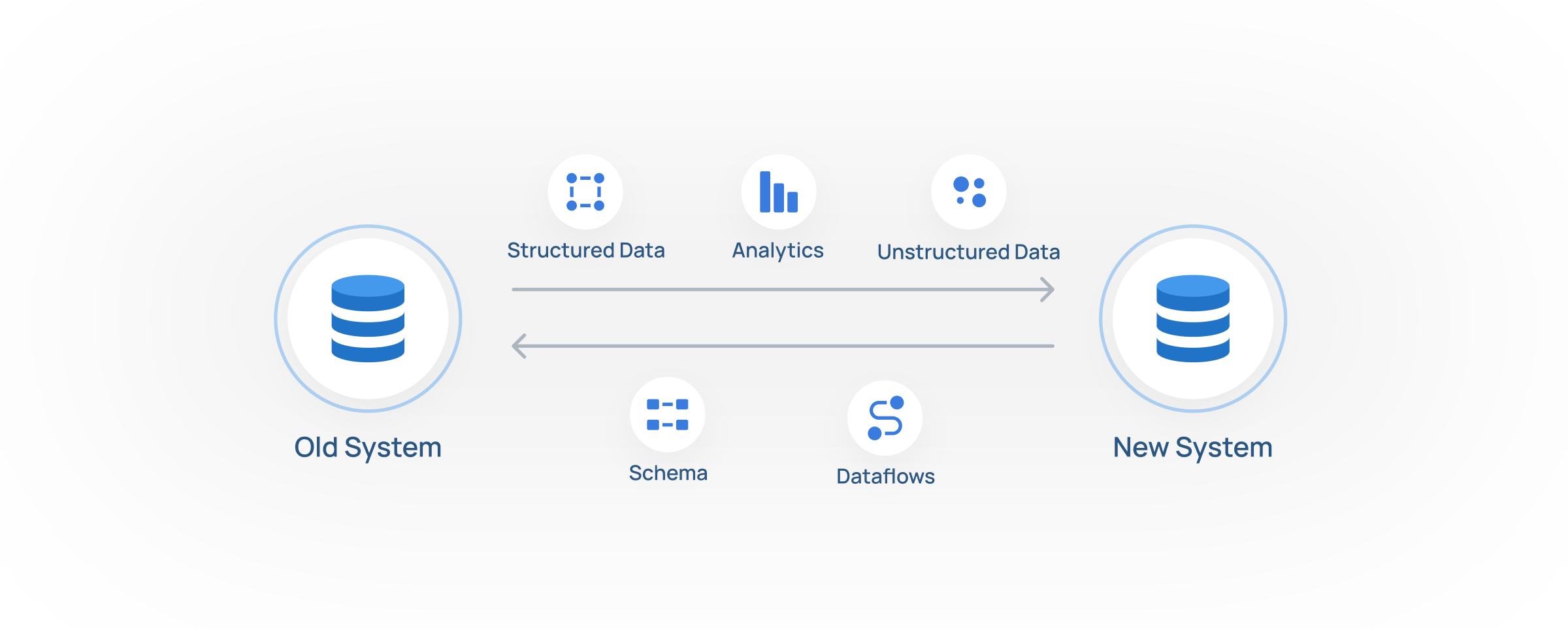 SAP Data Migration: Best Practices 2025