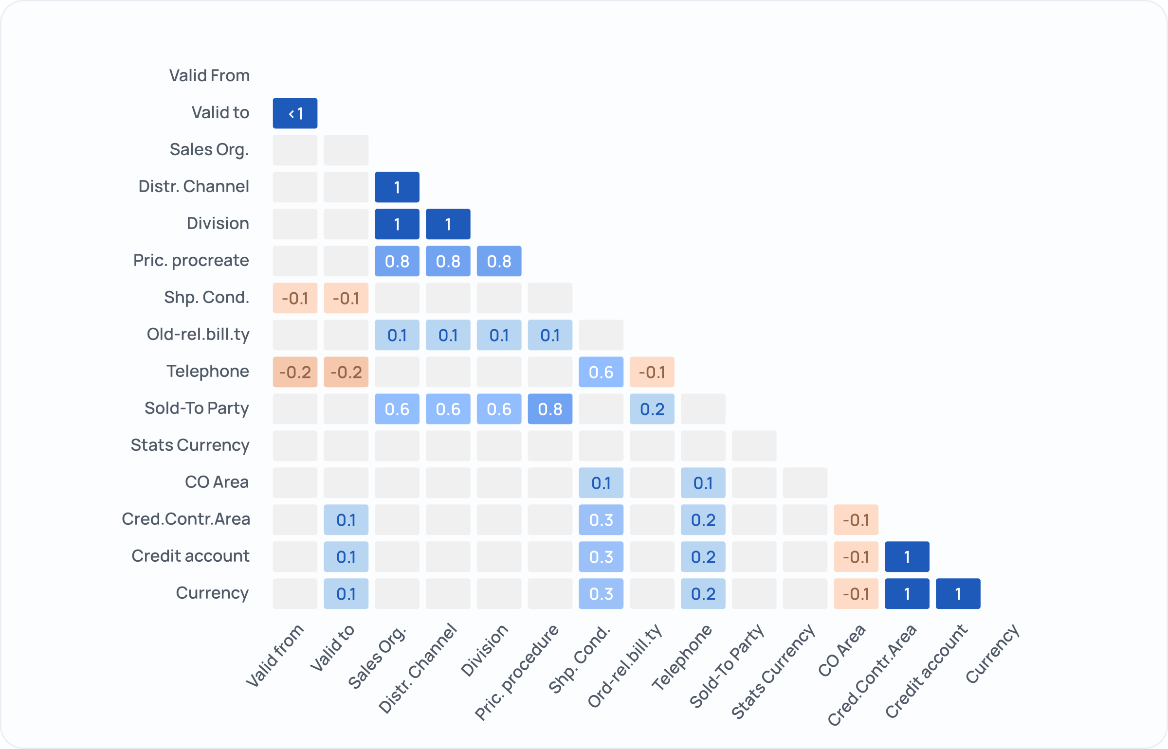 SAP Data Migration: Best Practices 2025
